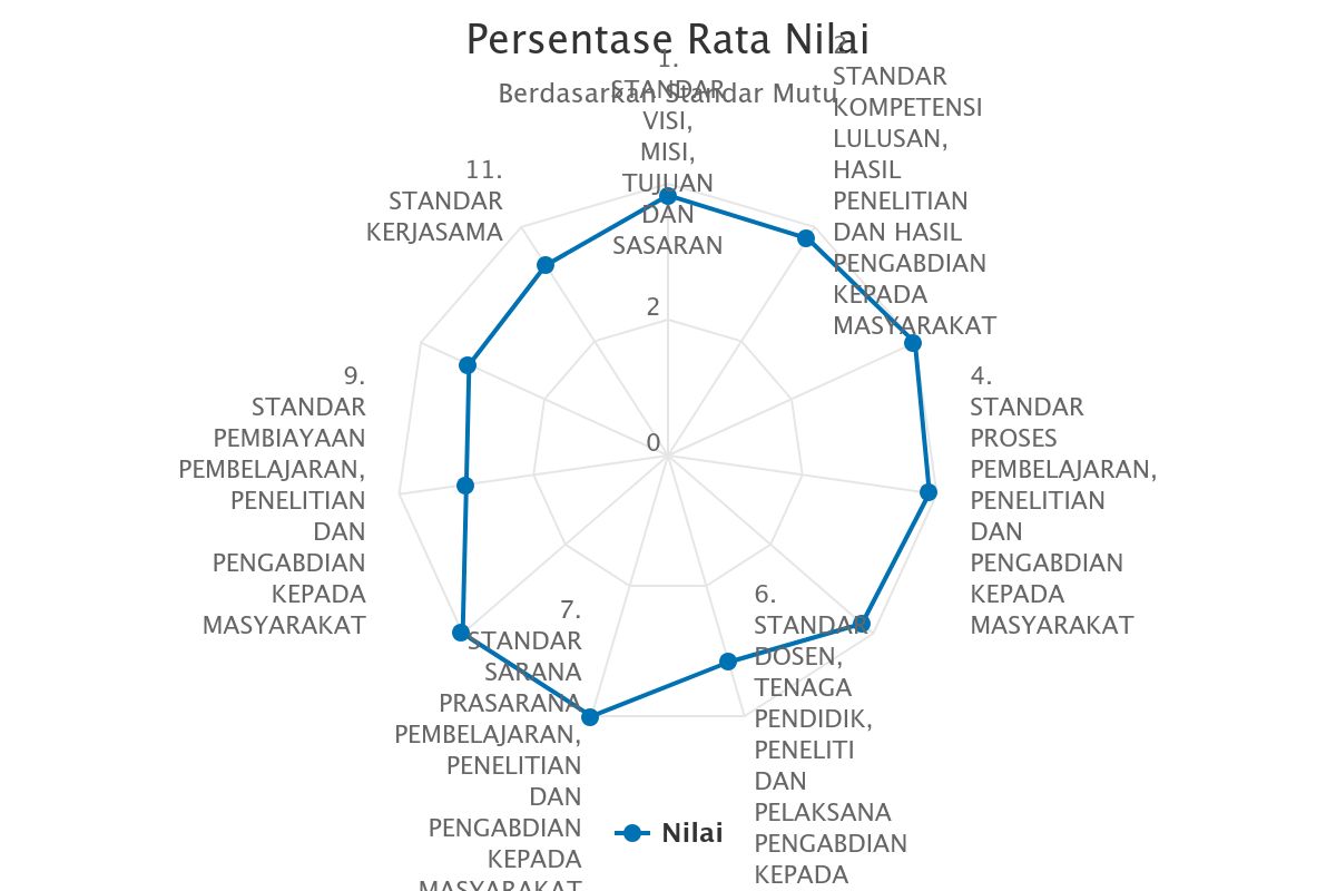 PPID - FISIP UNIVERSITAS HASANUDDIN